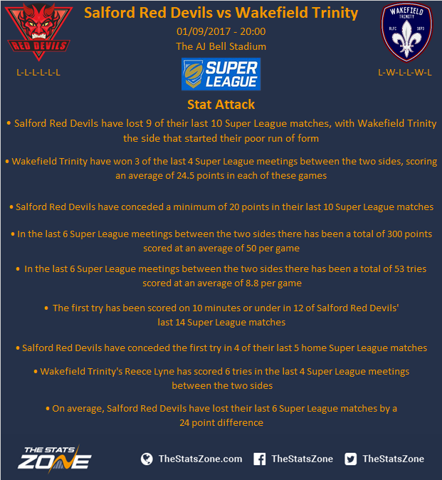 Salford Red Devils vs Wakefield Trinity Preview - The Stats Zone