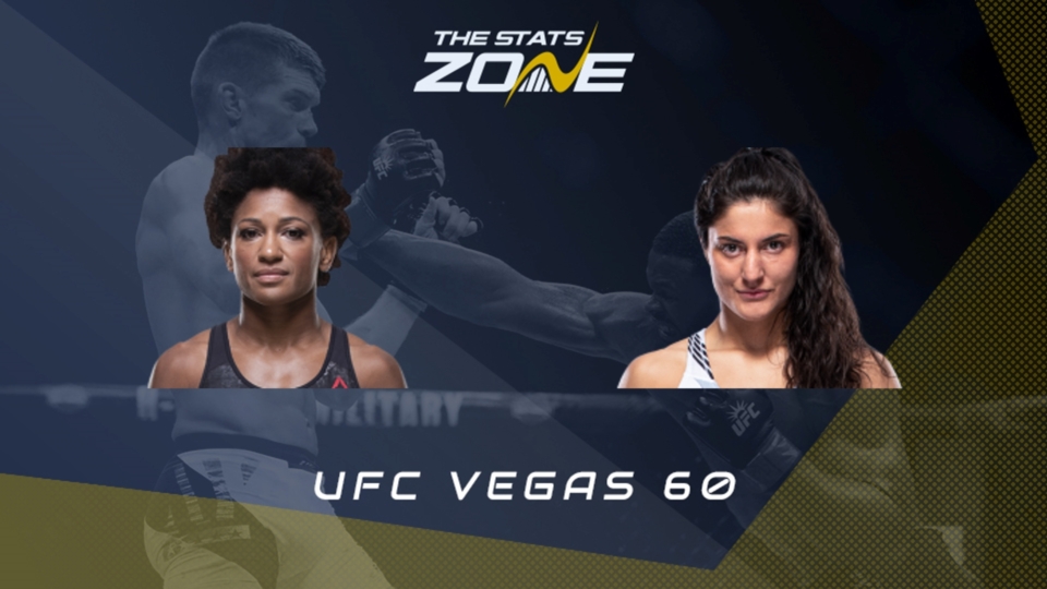 MMA - The Stats Zone