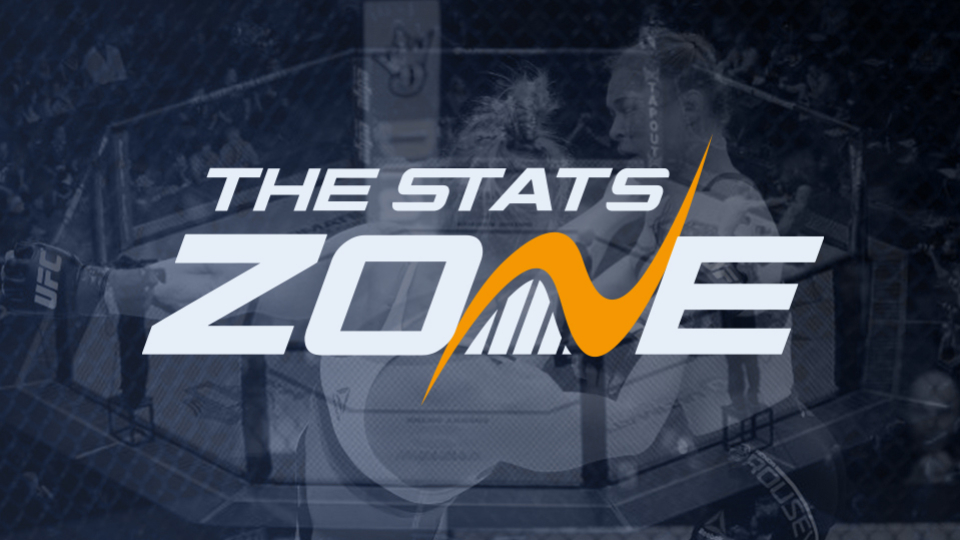 MMA - The Stats Zone